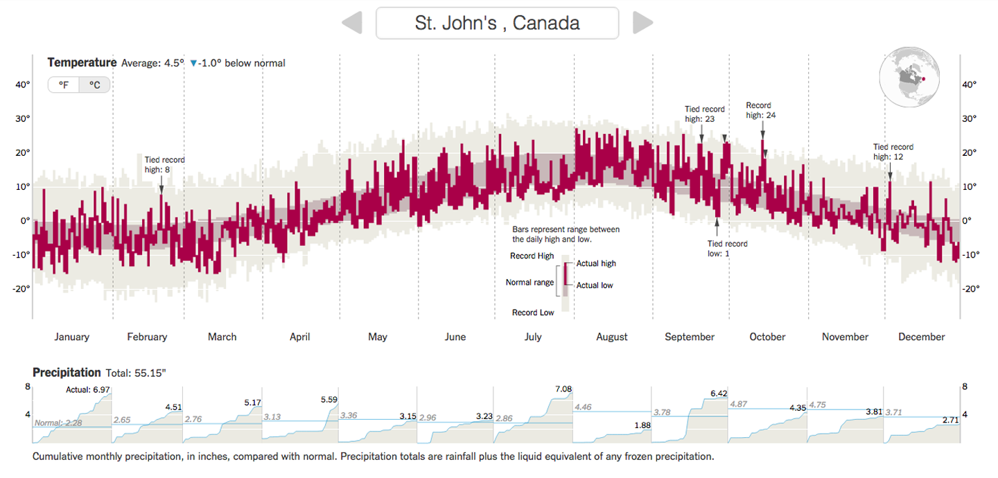 How much warmer than normal was your city in 2015? | Canadian Geographic