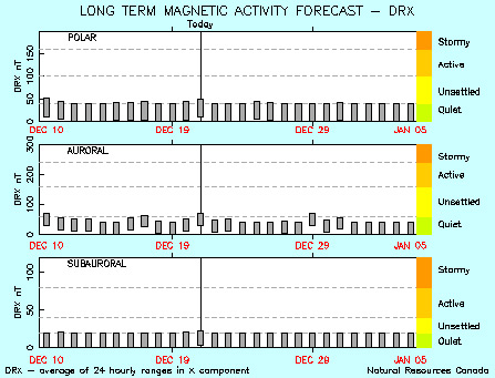 How to read a solar forecast | Canadian Geographic