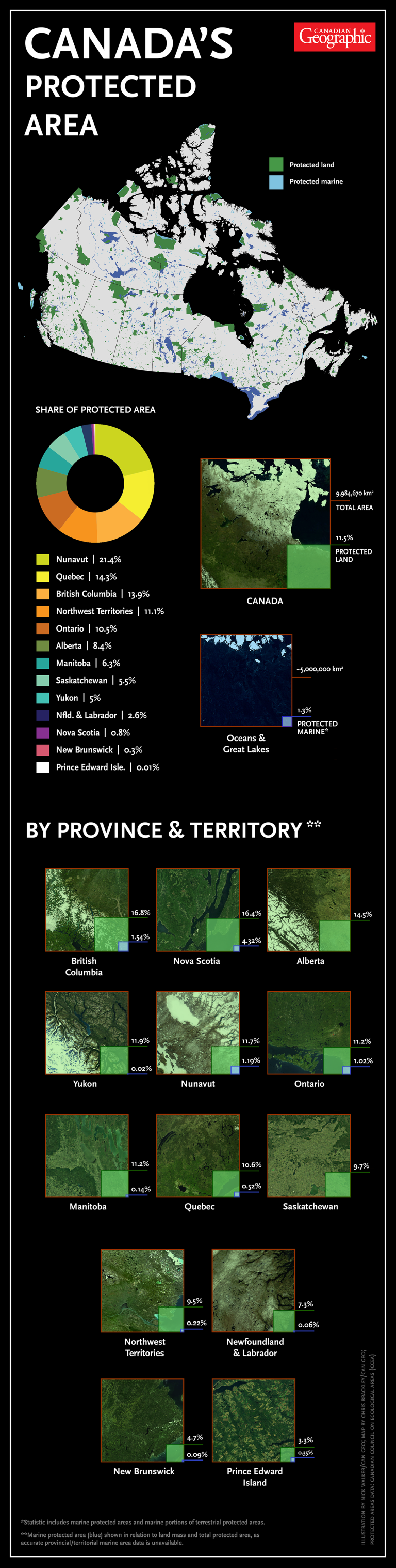 Infographic: Canada’s protected areas | Canadian Geographic