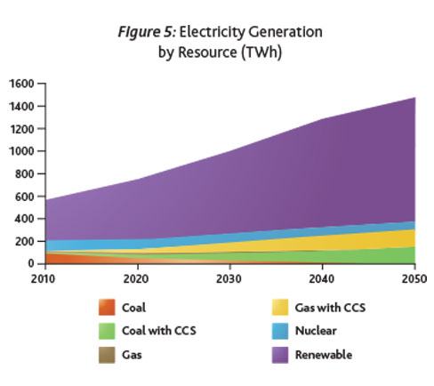 Charting the future of renewable electricity in Canada | Canadian ...